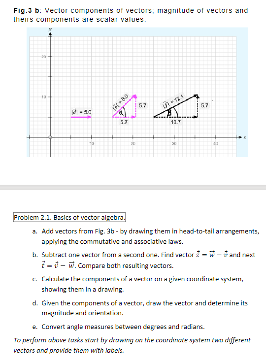 Solved Fig.3 b: Vector components of vectors; magnitude of | Chegg.com