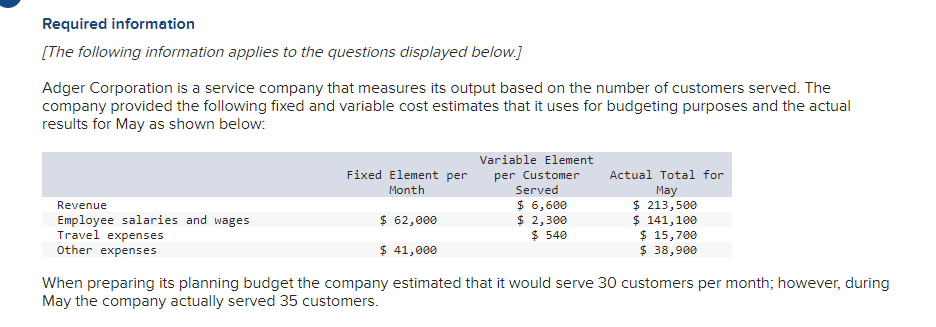 Solved a. What is Adger’s revenue variance for May? | Chegg.com