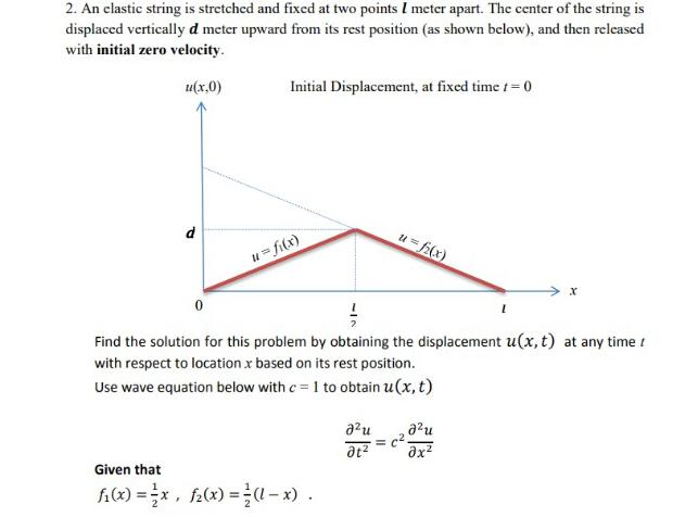 Solved 2. An elastic string is stretched and fixed at two | Chegg.com