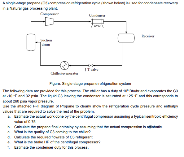 Solved A single-stage propane (C3) compression refrigeration | Chegg.com