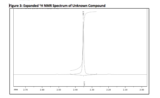 Solved Determine the structure of the unknown C8H8O by using | Chegg.com
