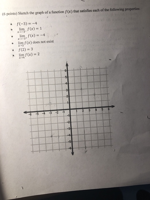 Solved 6 points) Sketch the graph of a function f(x) that | Chegg.com