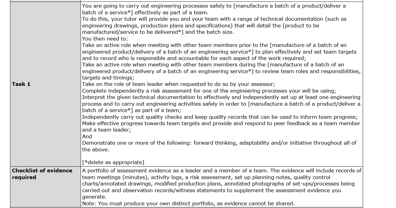Solved Task 1 Checklist of evidence required You are going | Chegg.com