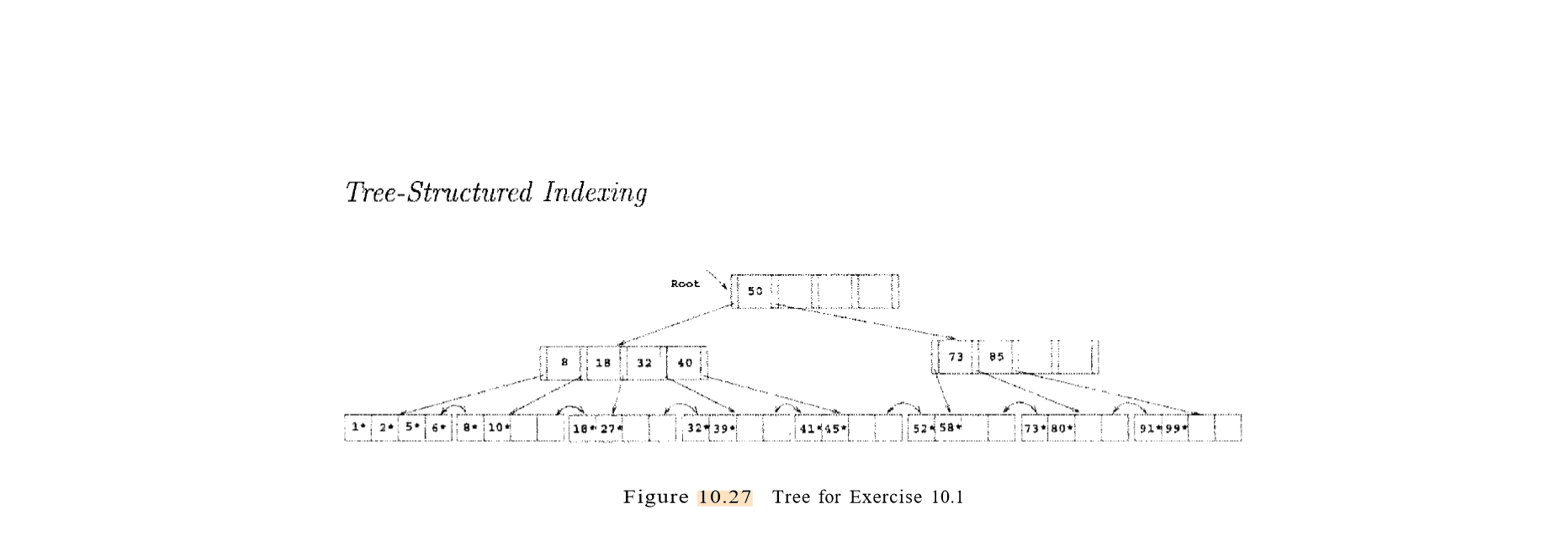 Solved Consider the tree shown in Figure 10.27 of the | Chegg.com