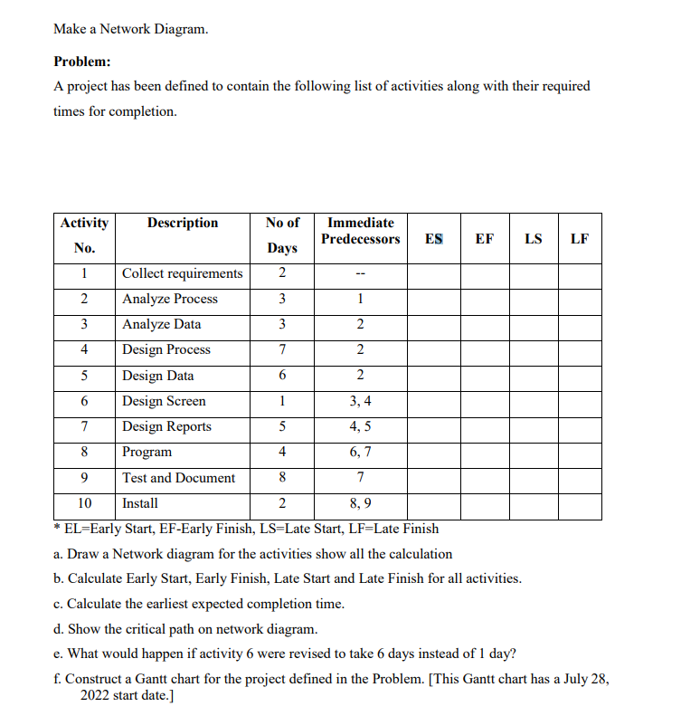 Solved Make a Network Diagram. Problem: A project has been | Chegg.com