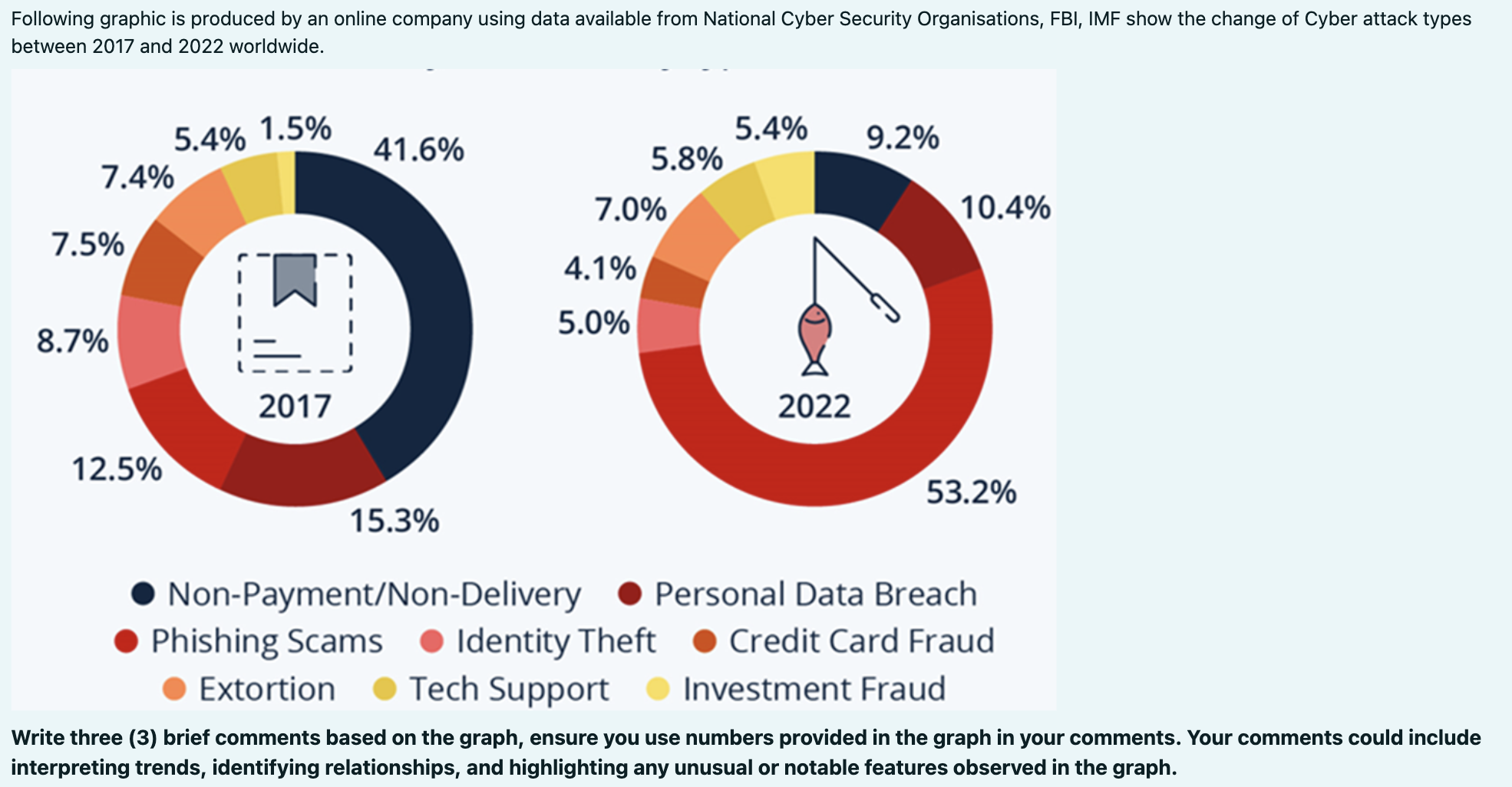 Solved Following graphic is produced by an online company | Chegg.com