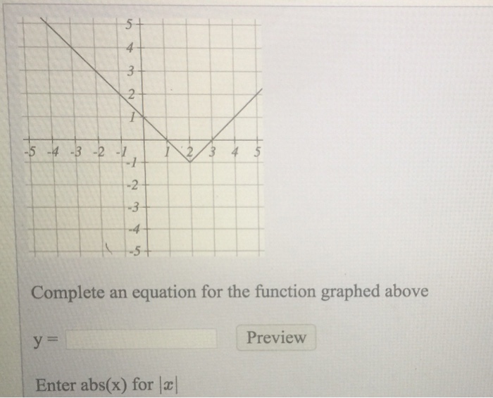 Solved Complete an equation for the function graphed above | Chegg.com