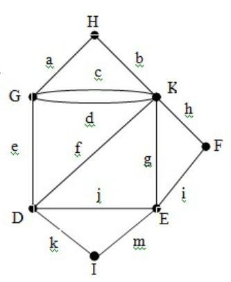 Solved Is there any Euler ring or path in the multi-graph? | Chegg.com