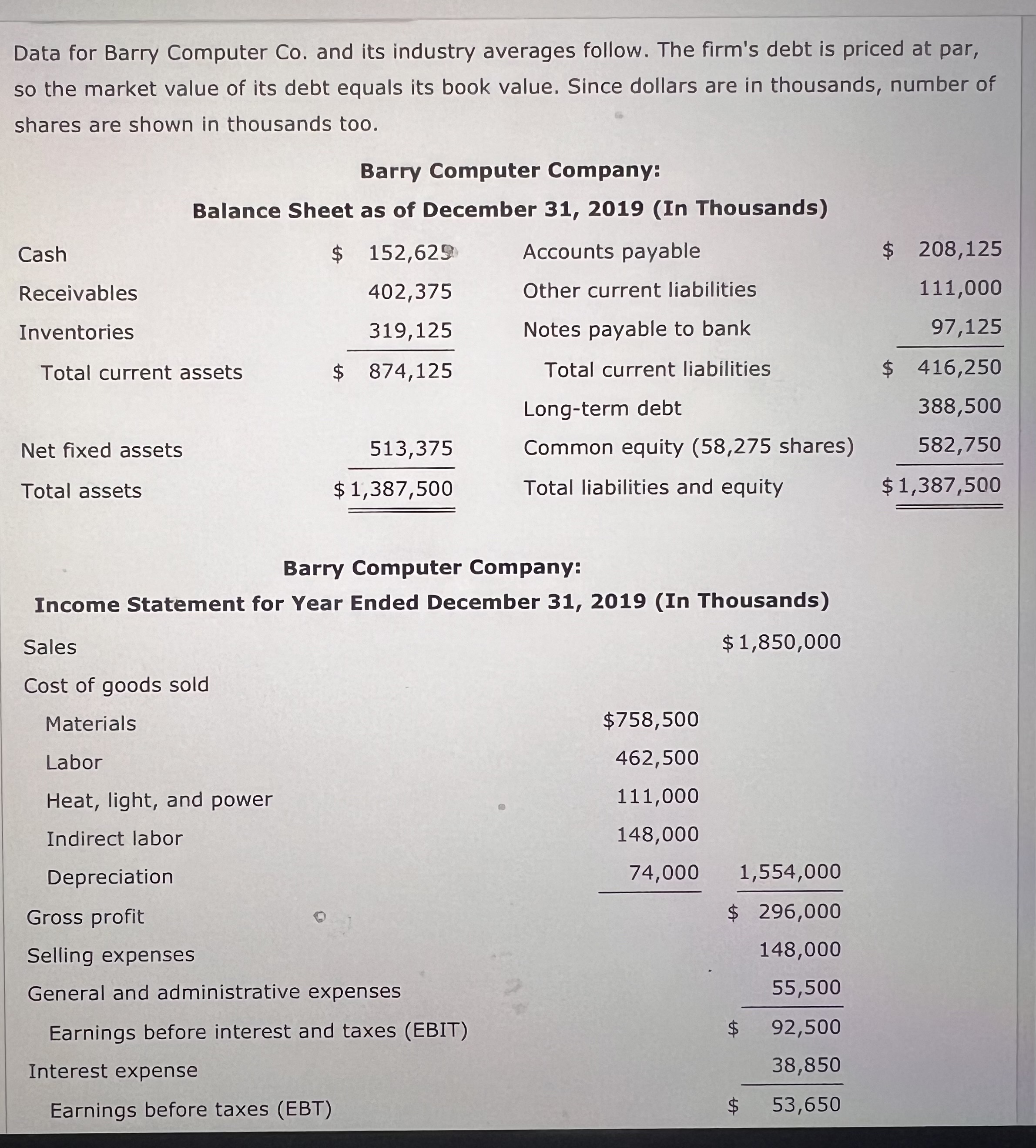 Solved Data for Barry Computer Co. and its industry averages | Chegg.com