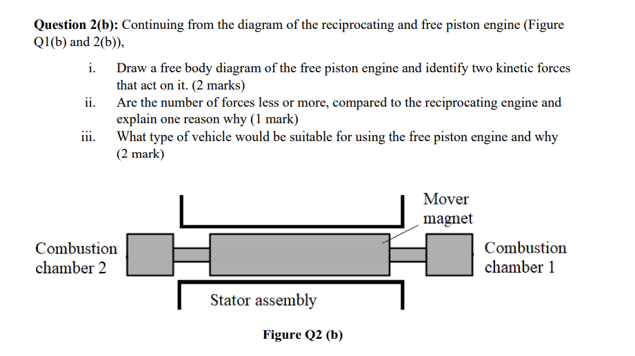Engine Piston Diagram