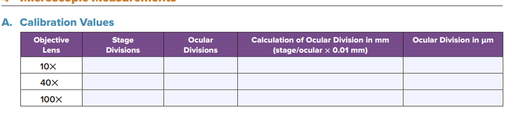 Solved A. Calibration Values Ocular Division in um Objective | Chegg.com