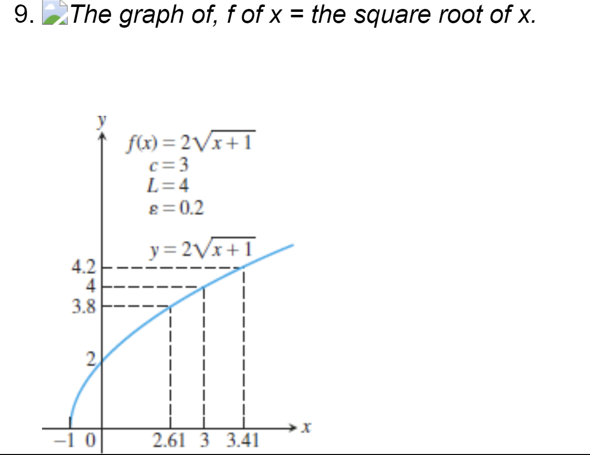 Use a graph to find a delta>0.The graph of, f ﻿of x= | Chegg.com