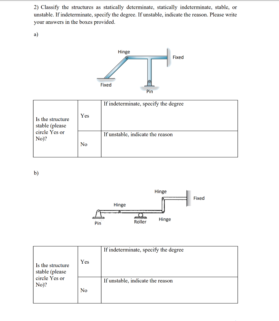 Solved 2) Classify the structures as statically determinate, | Chegg.com