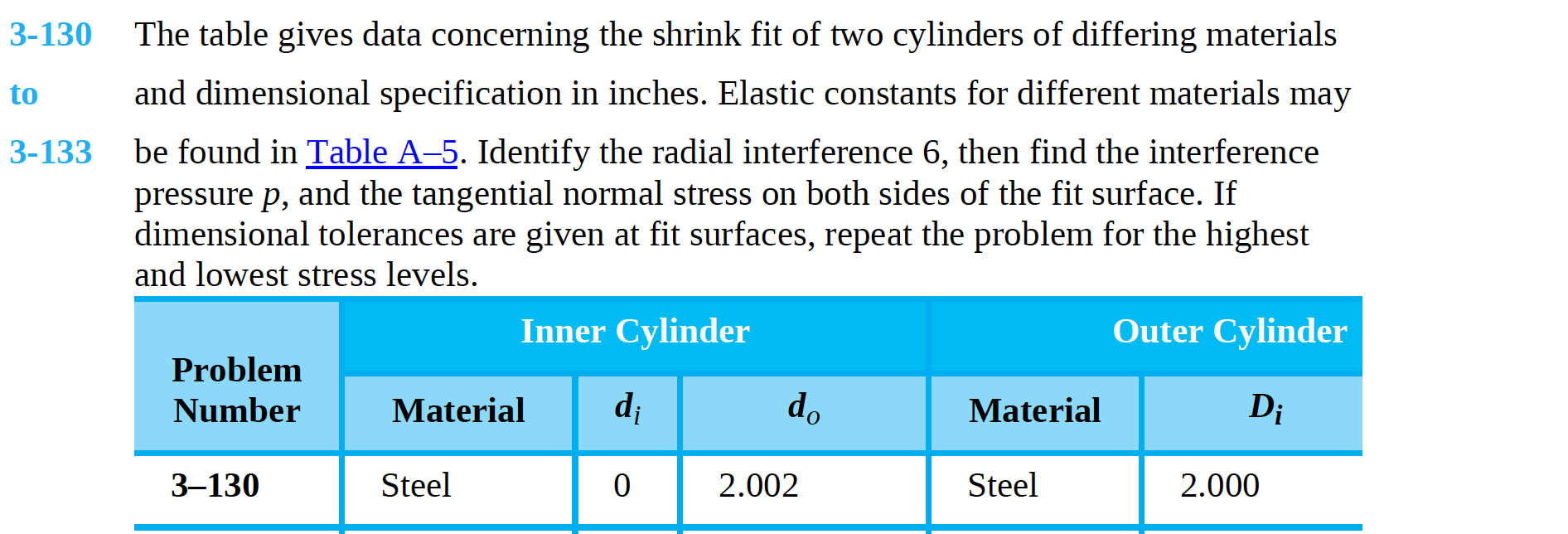 Solved 3-130 to 3-133 The table gives data concerning the | Chegg.com