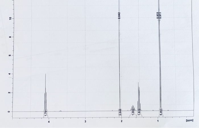 Isopentyl Alcohol H Nmr