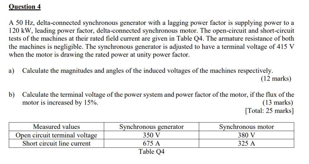 Solved Question 4 A 50 Hz, delta-connected synchronous | Chegg.com