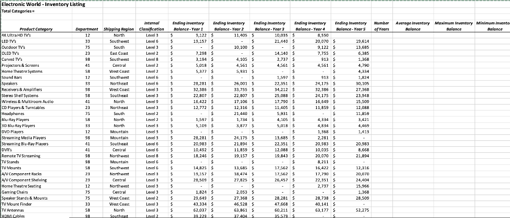 Electronic World - Inventory Listing Total Categories | Chegg.com