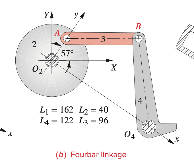 Solved For the linkage in Figure P7-8b, use MATLAB to find | Chegg.com