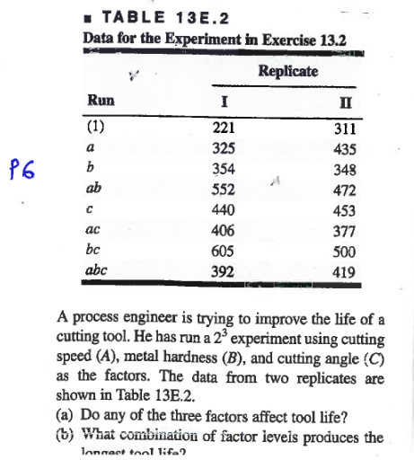 Solved TABLE 13E.2 Data for the Experiment in Exercise 13.2 | Chegg.com