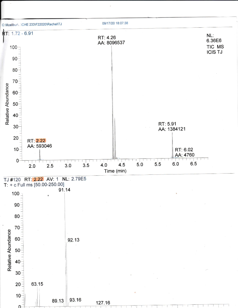 Make a gas chromatography table with the | Chegg.com