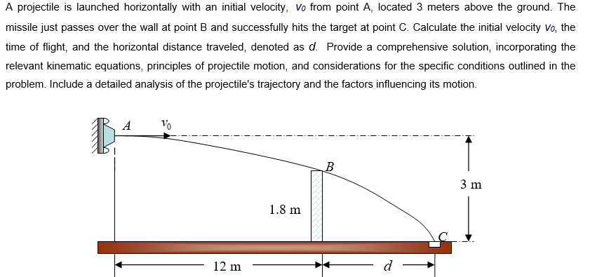 Solved A projectile is launched horizontally with an initial | Chegg.com