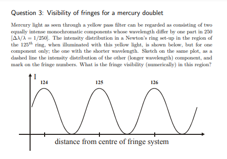 Solved Question 3: Visibility of fringes for a mercury | Chegg.com