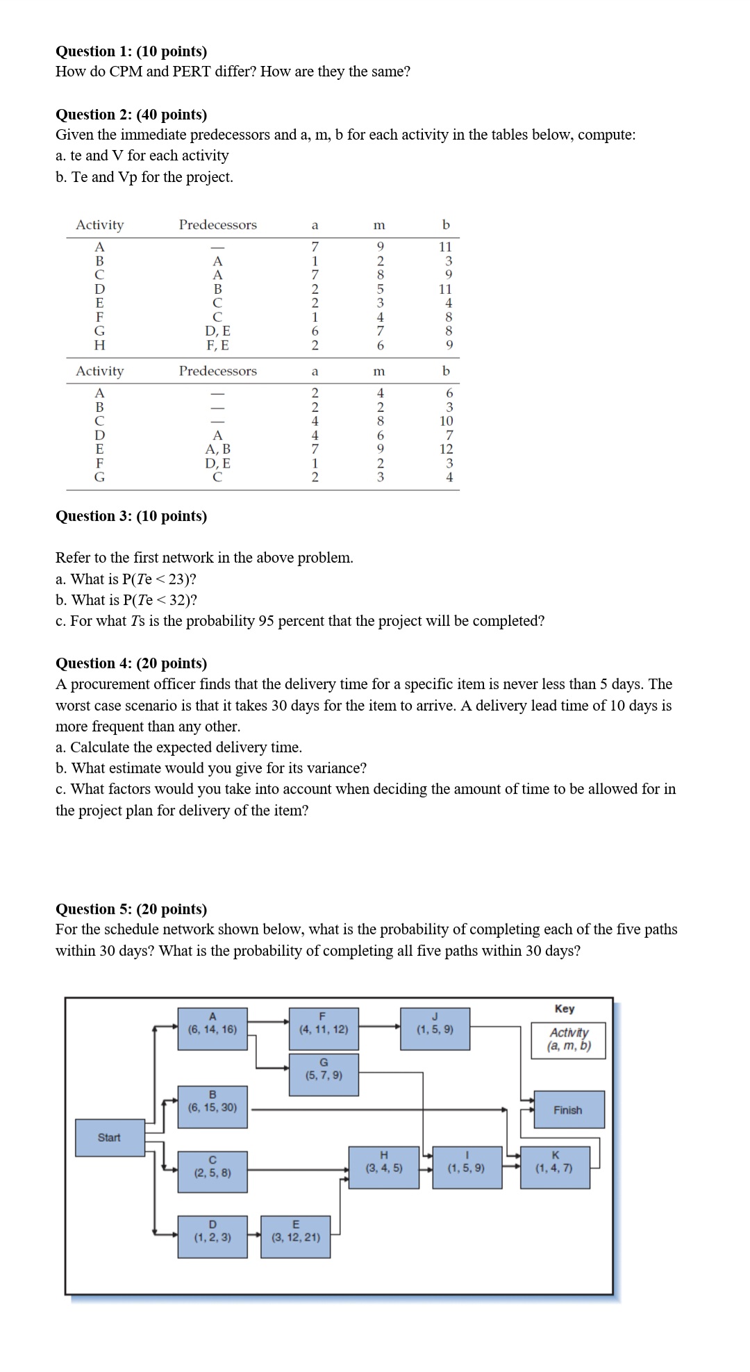 Solved by an EXPERT Question 1: (10 ﻿points)How do CPM and PERT differ? | Chegg.com