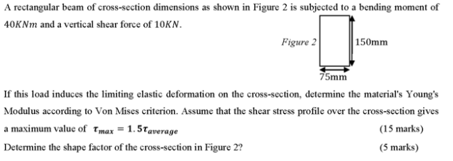 Solved A rectangular beam of cross-section dimensions as | Chegg.com