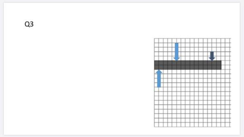 Solved Q1: Find the Resultant Ty Q2 Q3 | Chegg.com