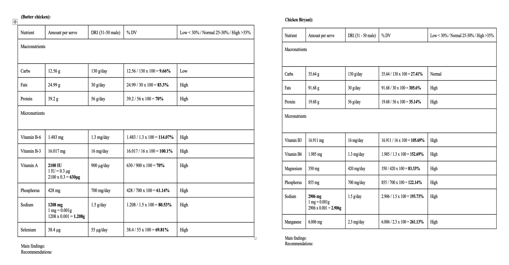 Solved Nutrient evaluation of the original recipe ( there | Chegg.com
