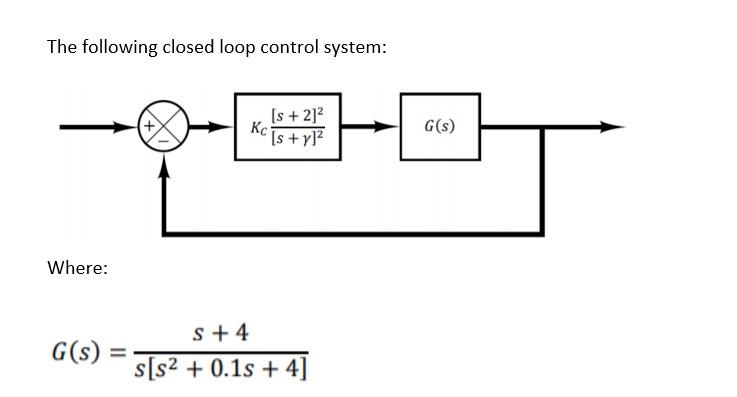 Solved 1. Obtain the test point or desired point where | Chegg.com