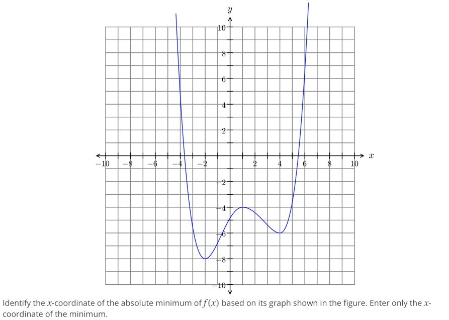 Solved ldentify the x-coordinate of the absolute minimum of | Chegg.com