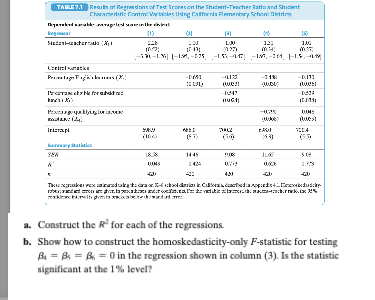 Solved Construct the R2 for each of the regressions. Show | Chegg.com