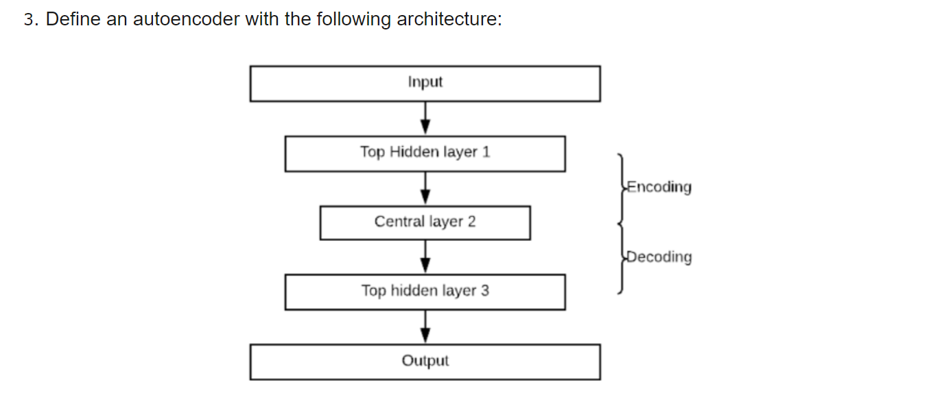 Solved use python code the dataset is Olivetti faces you | Chegg.com