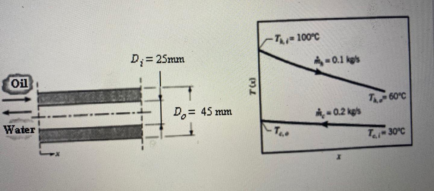 Solved A counterflow, concentric tube heat exchanger is used | Chegg.com