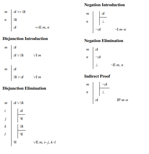 Solved 4. (CAD) VB) + AF-A -B Deduction Rules for TFL | Chegg.com