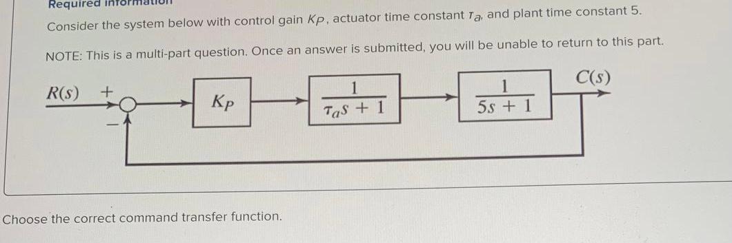 Solved Required into Consider the system below with control | Chegg.com