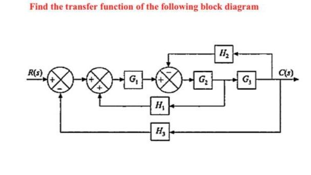 Solved Find the transfer function of the following block | Chegg.com