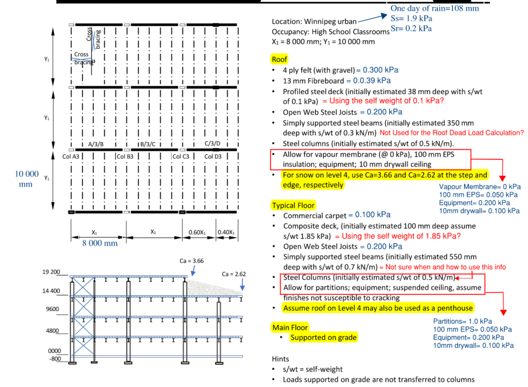 Question 1: Determine the total factored load (snow, | Chegg.com