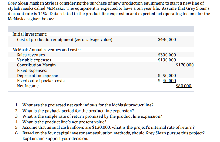 Solved Grey Sloan Mask in Style is considering the purchase | Chegg.com