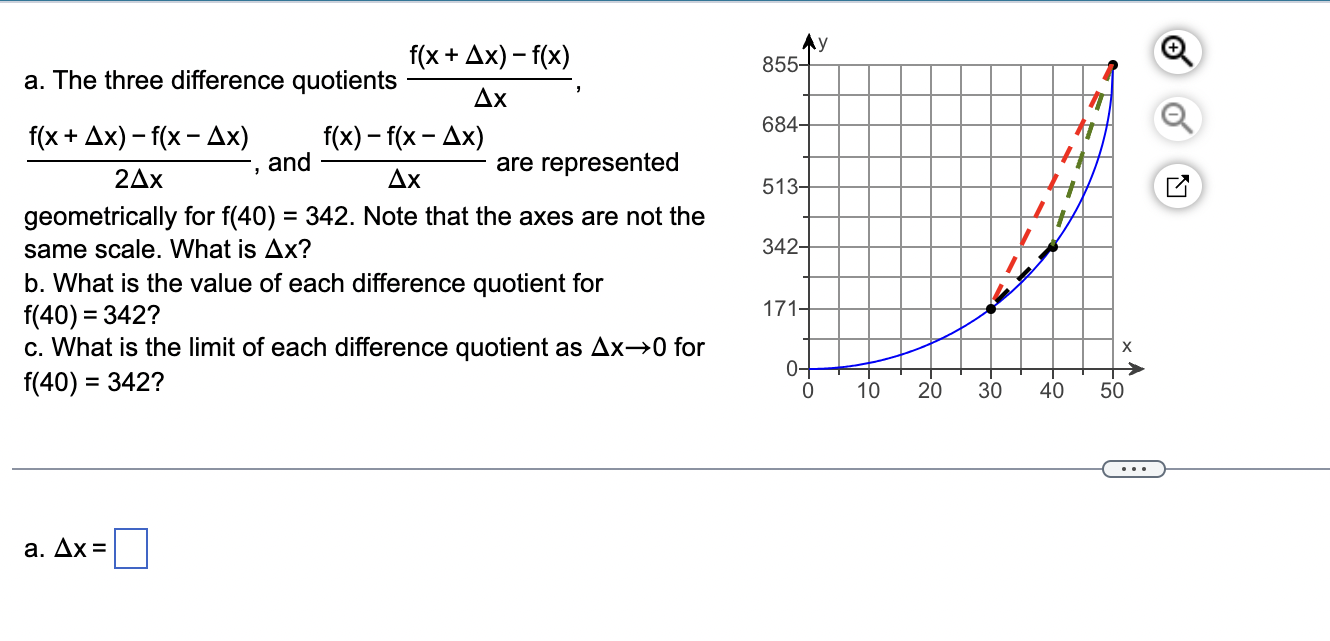 a. ﻿The three difference quotients | Chegg.com