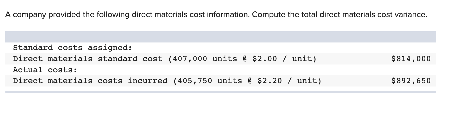 Solved A company provided the following direct materials | Chegg.com