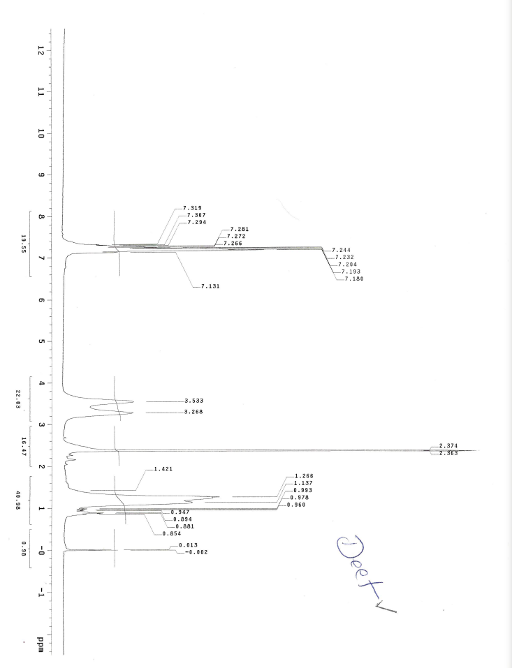 Solved Please label all the peaks of the following 1H NMR of | Chegg.com