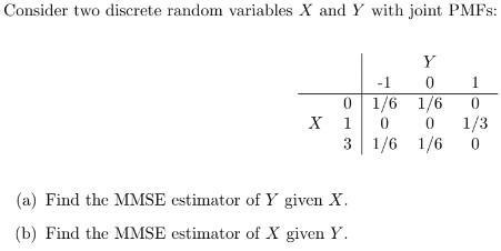 Solved Consider two discrete random variables X and Y with | Chegg.com