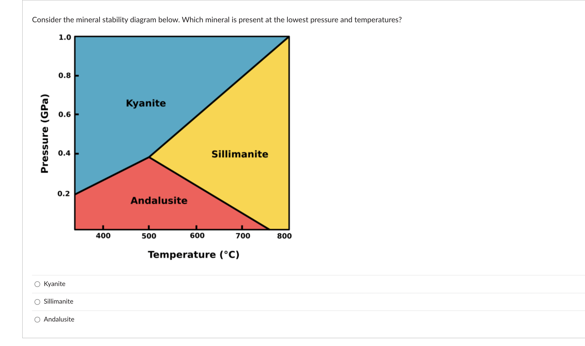 Solved Consider the mineral stability diagram below. Which | Chegg.com