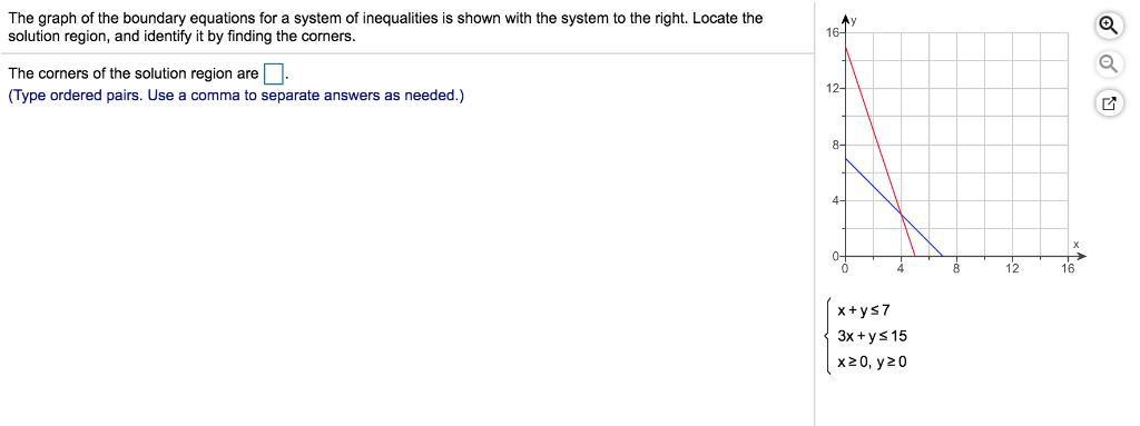 Solved The graph of the boundary equations for a system of | Chegg.com