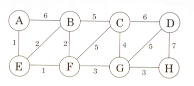 Solved A simple graph is given below. Devoted readers will | Chegg.com