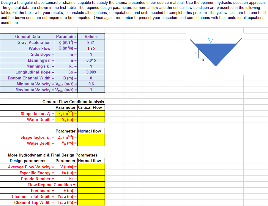 Solved Design a triangular shape concrete channel capable to | Chegg.com