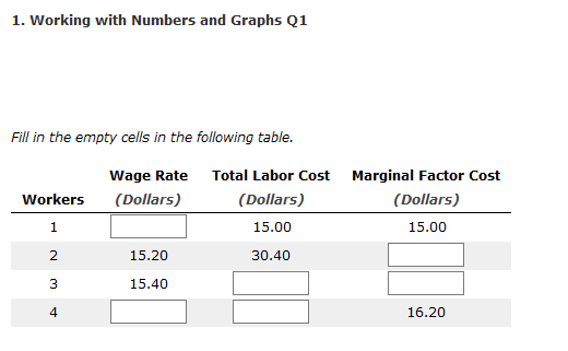 Solved 1. Working with Numbers and Graphs Q1 Fill in the | Chegg.com