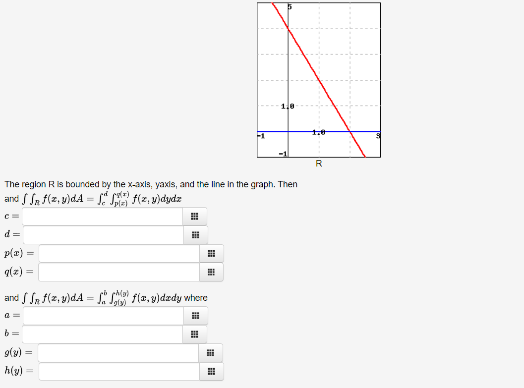 Solved The region R is bounded by the x-axis, yaxis, and the | Chegg.com